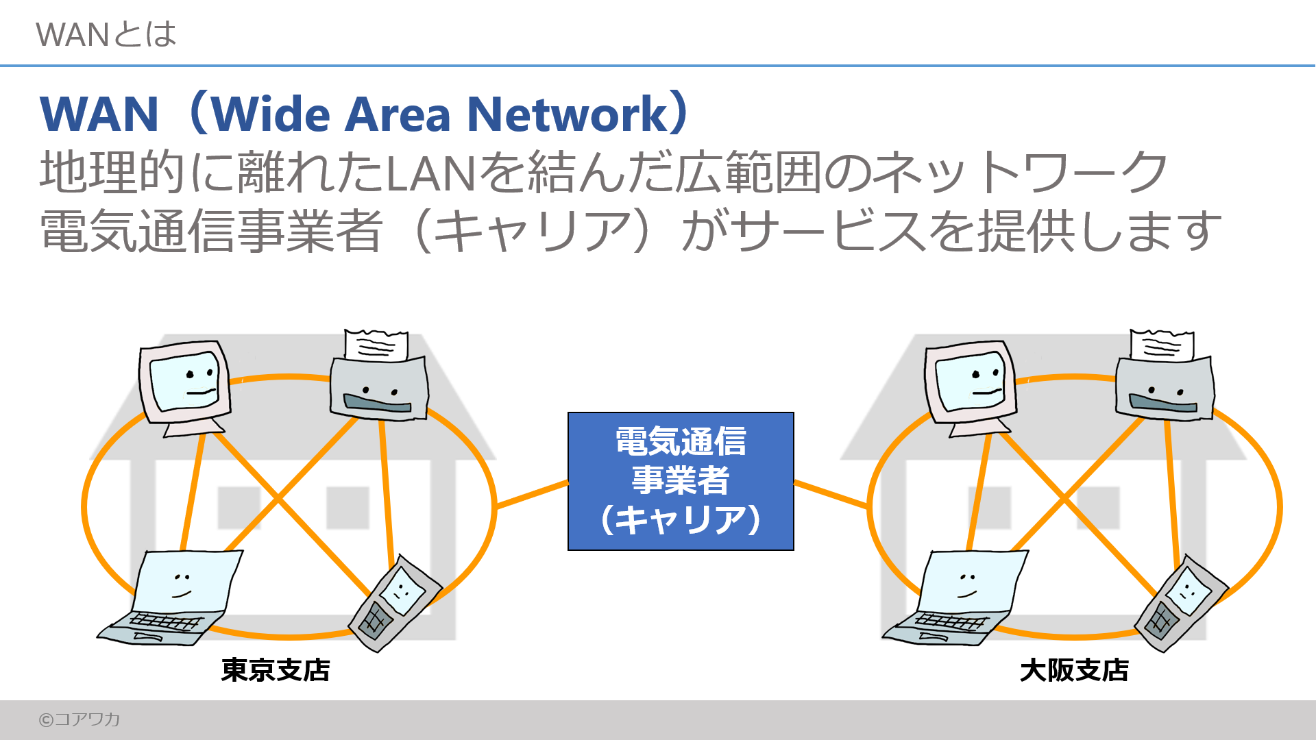 ネットワークの種類と規模｜コアラでも分かるITスキル