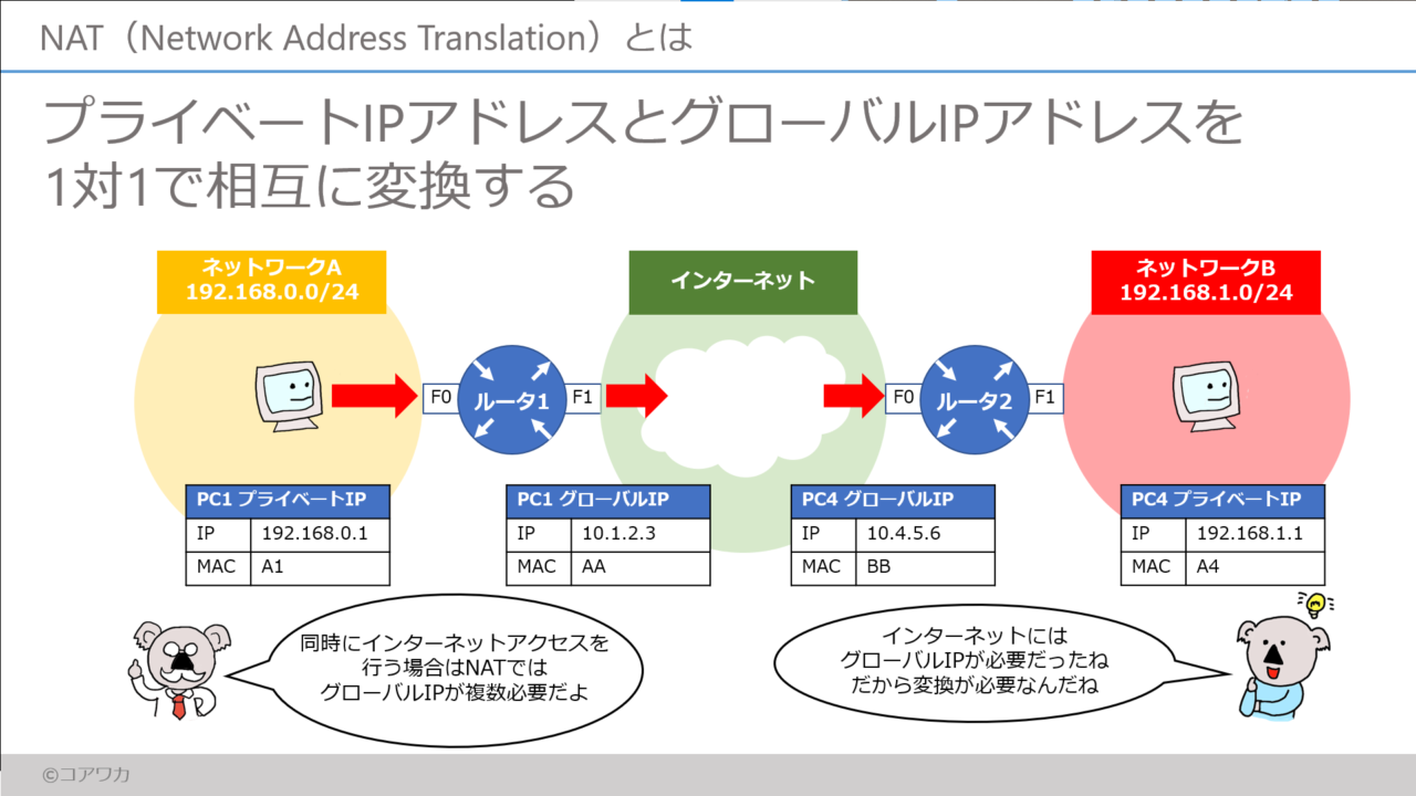 NAT｜コアラでも分かるITスキル