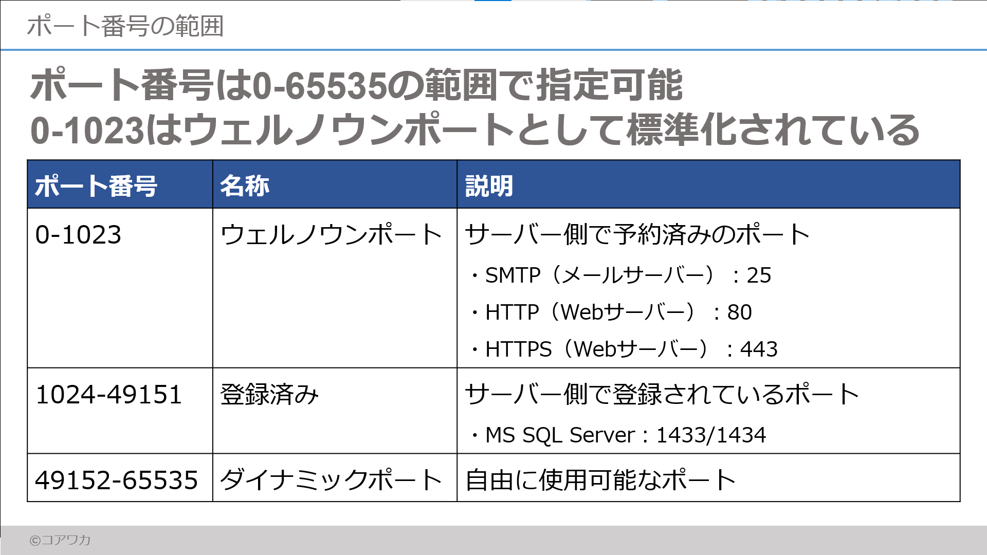 トランスポート層の役割とポート｜コアラでも分かるITスキル